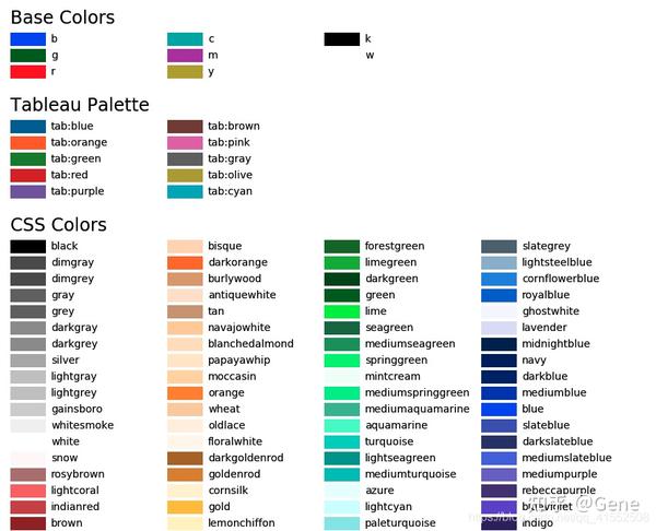 Python 画图（一）：各类基础操作 - 知乎