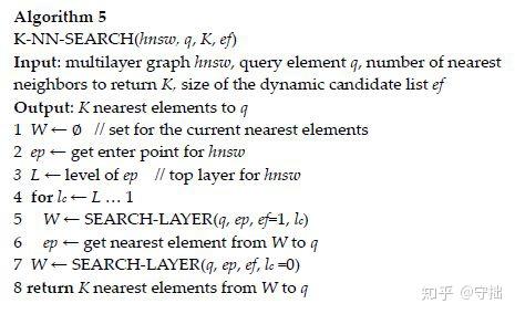 HNSW的基本原理及使用 - 知乎