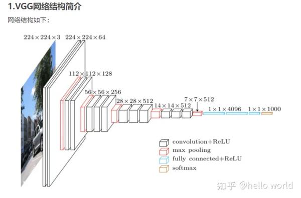 VGG论文网络结构框图有问题？ - 知乎