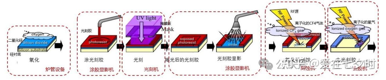 半导体制程中芯片"前道工艺（FEOL）”的详解； - 知乎