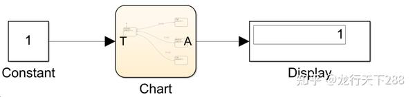 Stateflow流程图中的转移冲突 - 知乎