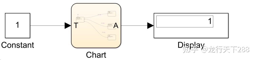Stateflow流程图中的转移冲突 - 知乎