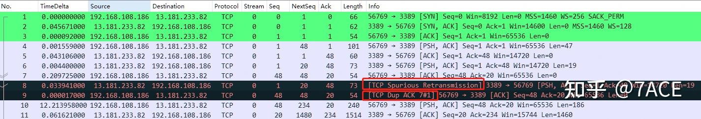 TCP Analysis Flags 之 TCP Dup ACK - 知乎