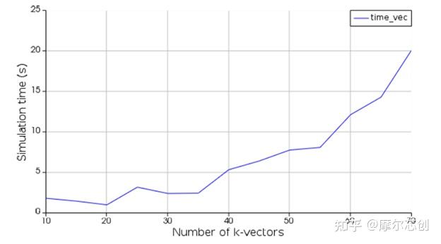 Ansys Lumerical RCWA 仿真应用实例 - 知乎
