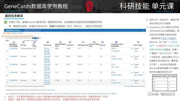 学会使用GeneCards，就掌握打开基因功能研究大门的第一把钥匙。 - 知乎