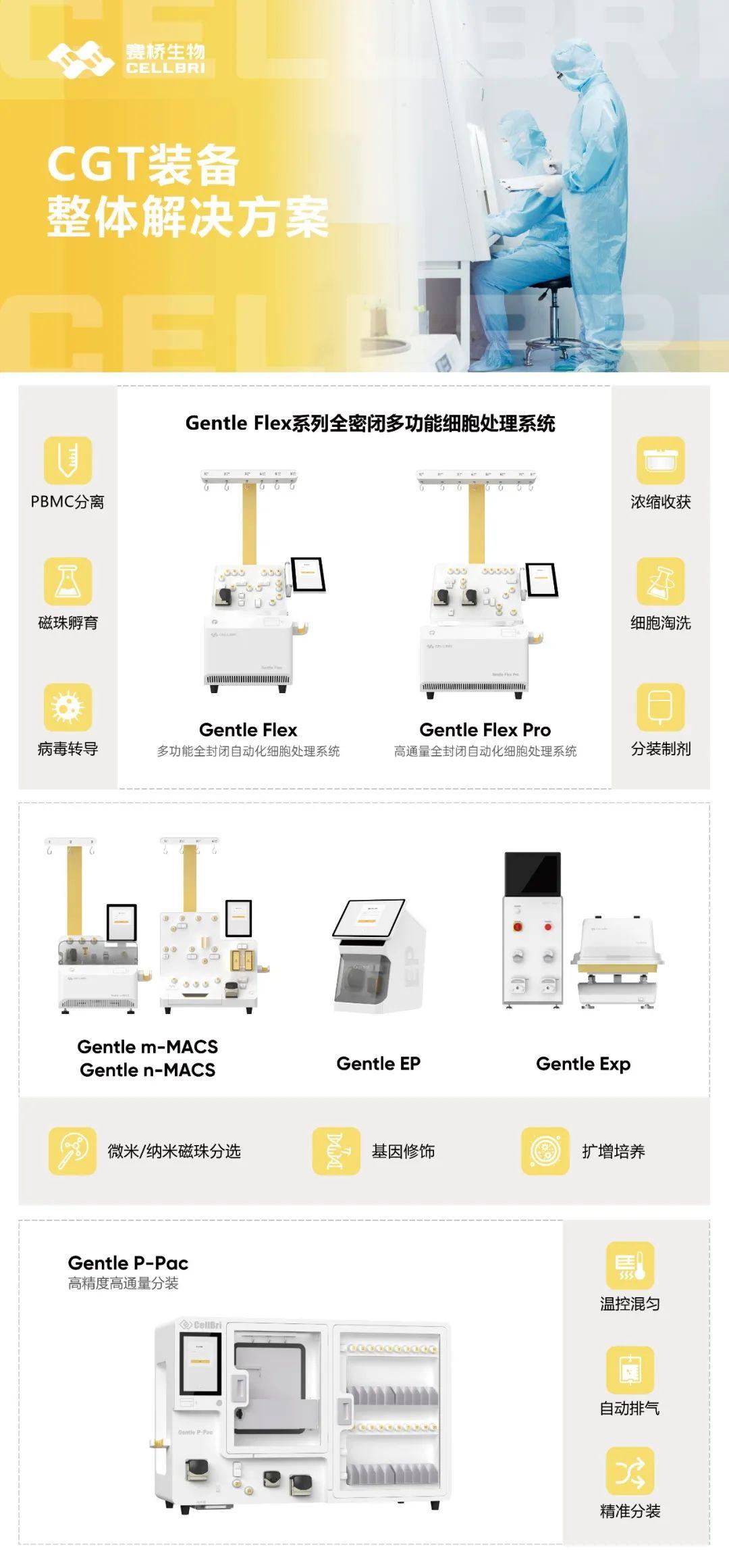 赛桥生物热烈祝贺精缮生物CD20 NK细胞疗法IND获受理！ - 知乎
