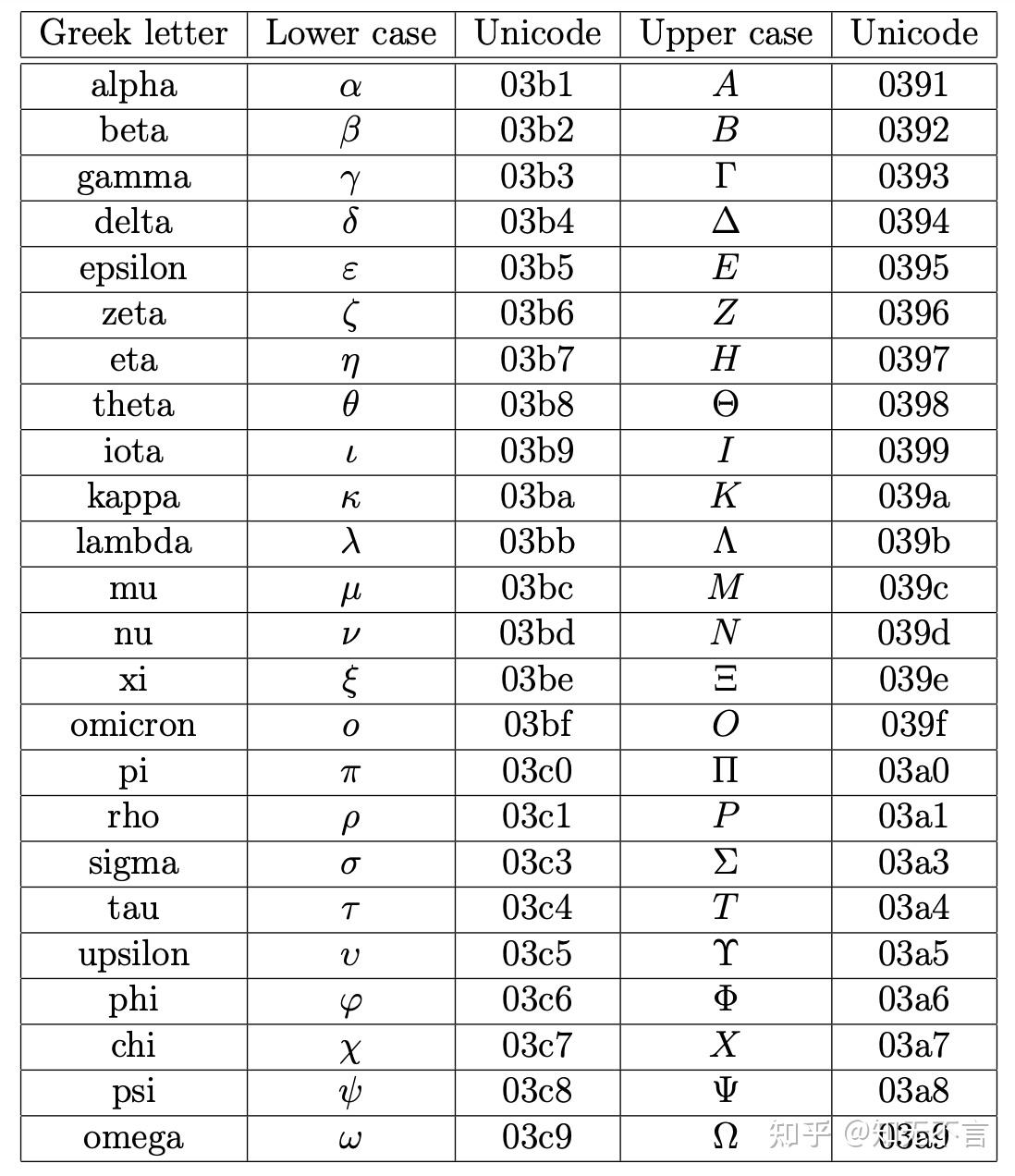 Inkscape输入希腊字母 - 知乎