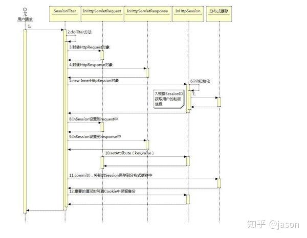 一文彻底搞懂cookie和session - 知乎