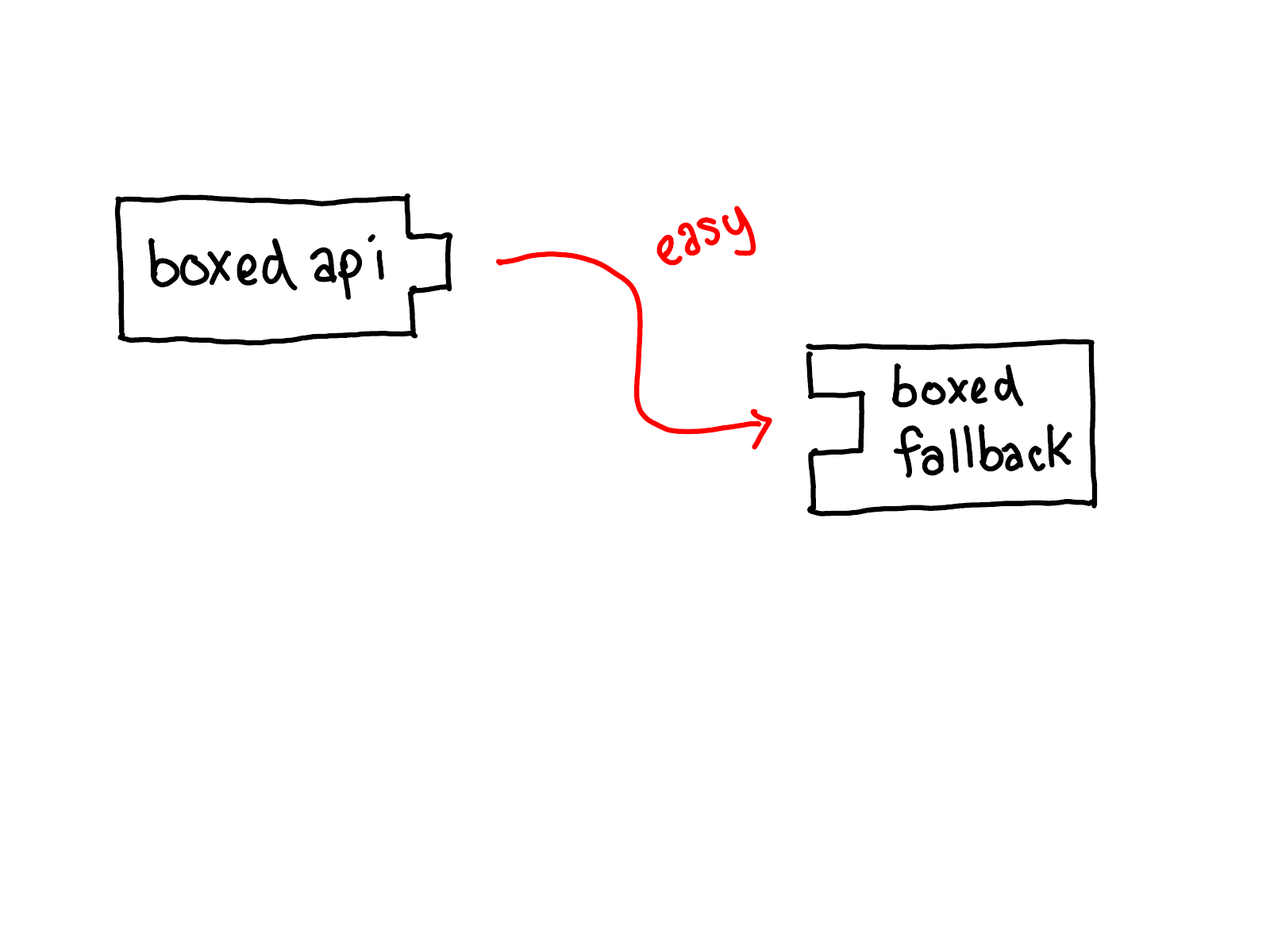 【译】聊聊Pytorch Dispatcher - 知乎