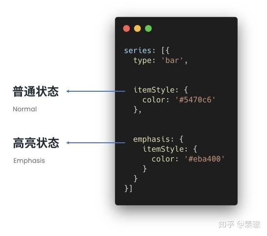 Apache Echarts 5 系列教程（3）交互能力 知乎 