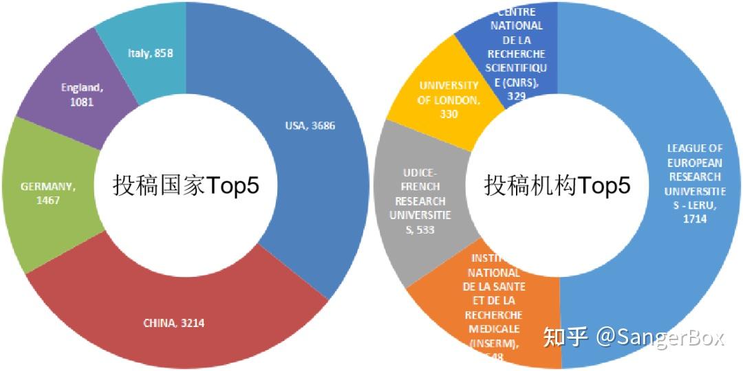 生信期刊推荐合集#1：Frontiers in Immunology - 知乎