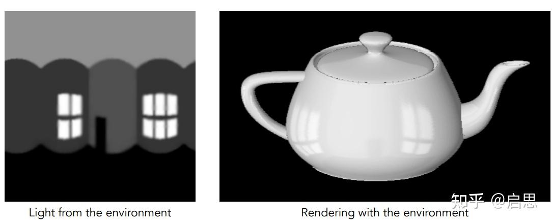 从零开始学图形学：用光栅化画一只小奶牛——着色，Blinn-Phong反射模型与纹理映射 - 知乎