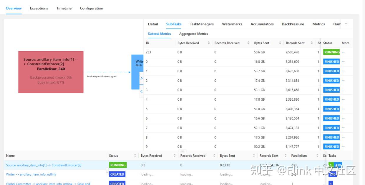Apache Paimon 在同程旅行的探索实践 - 知乎