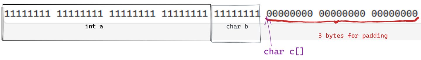 字节对齐与填充（Data Alignment and Padding In C） - 知乎