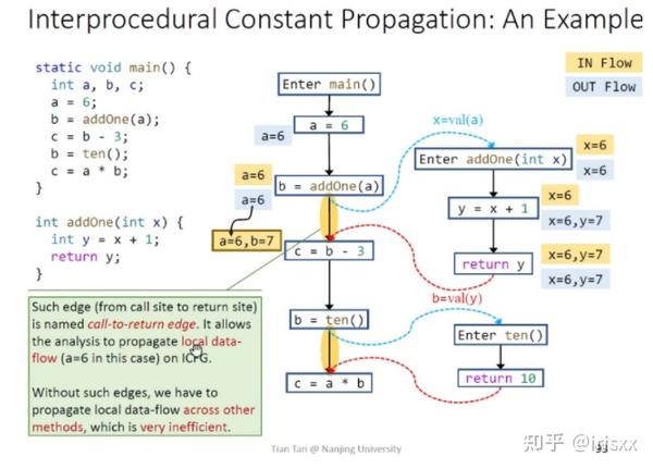 Interprocedural Analysis-软件分析笔记 - 知乎