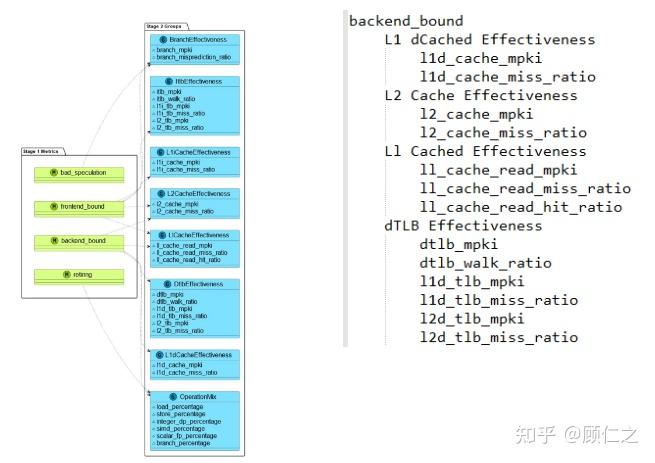 为什么arm64 lse atomics比llsc atomics慢？ - 知乎
