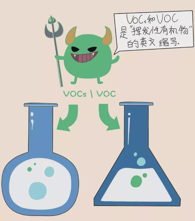 VOC、VOCS、TVOC有什么区别？它们有哪些特点？一文讲清楚 - 知乎