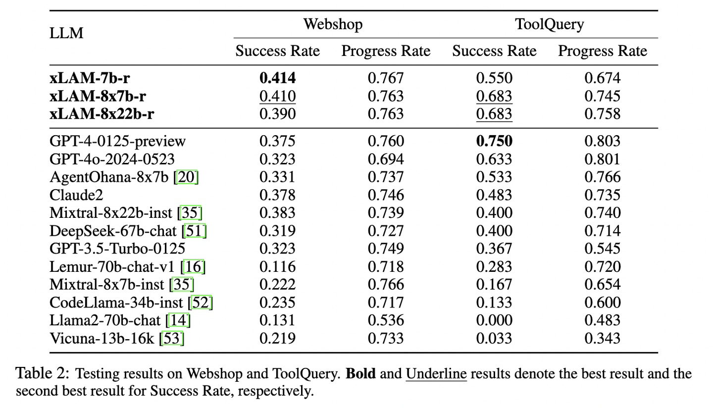 xLAM：助力 AI 智能体的大型动作模型 —— 从数据处理到模型训练 - 知乎
