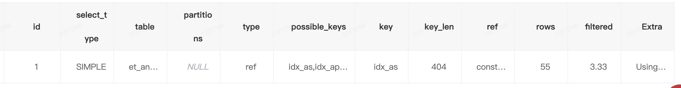 mysql cpu 100%干到0.3%，记一次优化全过程 - 知乎