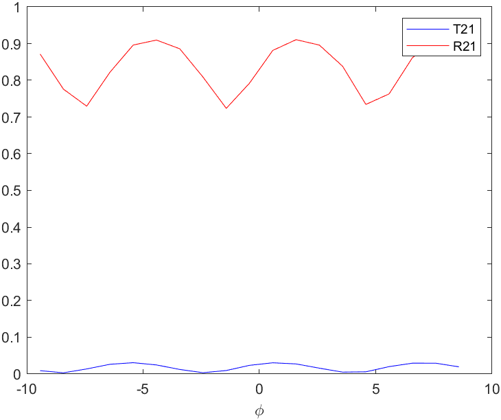 Matlab fsolve函数 - 知乎