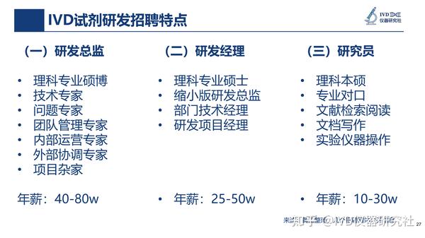 20个IVD分析框架：概览IVD行业 - 知乎