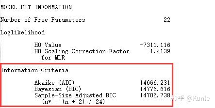 Mplus—潜在剖面分析（Latent Profile Analysis, LPA）（合集） - 知乎