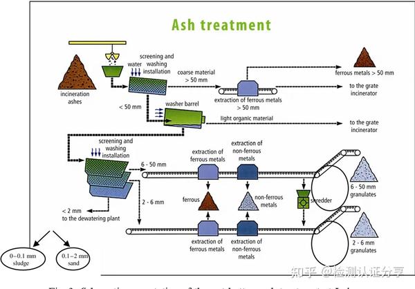 TCLP - 美标环境废弃物毒性浸出方法 - 知乎