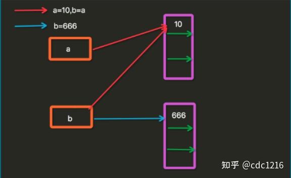 02 Python初识 - 知乎