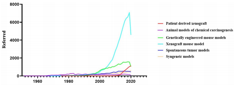 关于PDX模型的一些基础知识 - 知乎