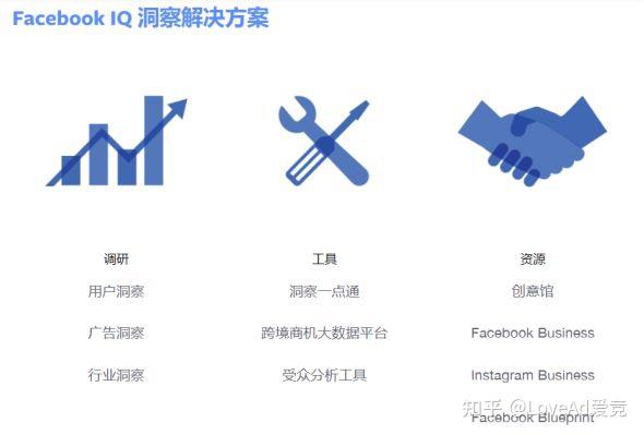 利用 Facebook IQ 市场洞察资讯设计营销活动 - 知乎