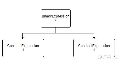 C# Expression - 知乎