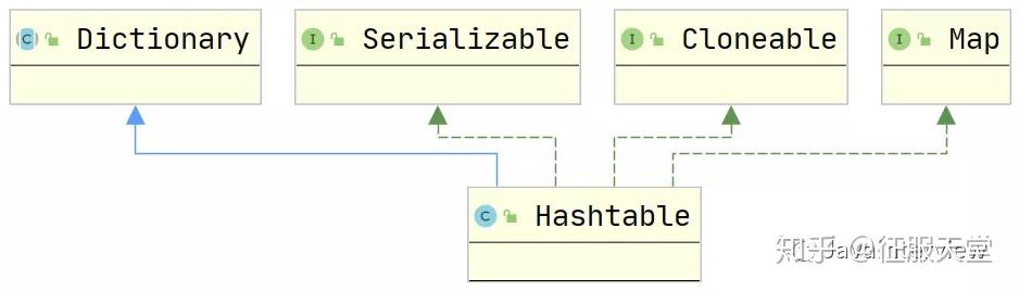 HashTable详解 - 知乎