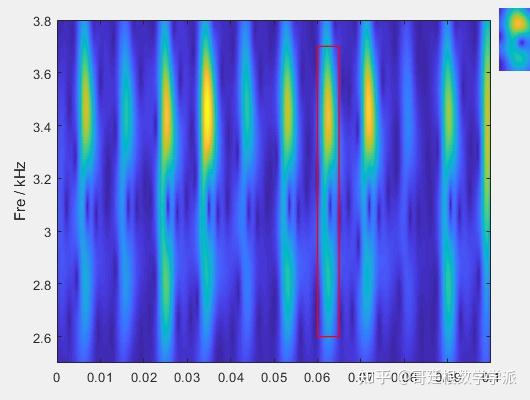 多重同步压缩变换multisynchrosqueezing transform(MSST)在信号处理中的应用 - 知乎