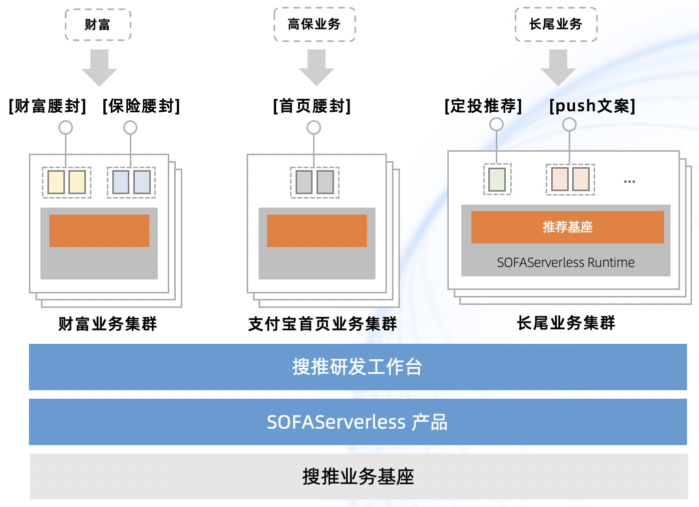 Koupleless 是一种模块化的 Serverless 技术解决方案 - 知乎