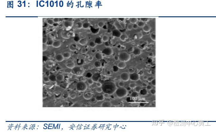 【科普】一文带你了解CMP设备和材料 - 知乎