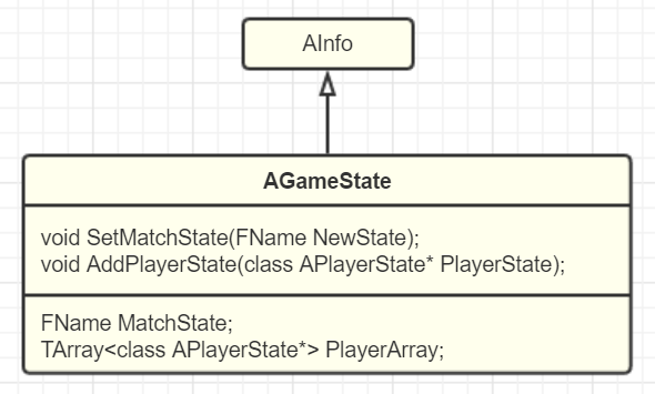 《InsideUE4》GamePlay架构（七）GameMode和GameState - 知乎