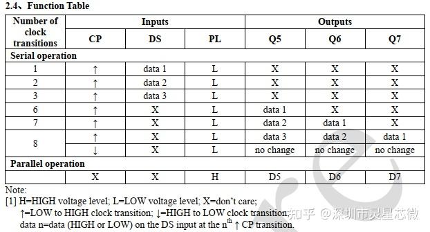 移位寄存器HEF4021BT/CD4021BM96/CD4021BE/CD4021最新中文资料 - 知乎