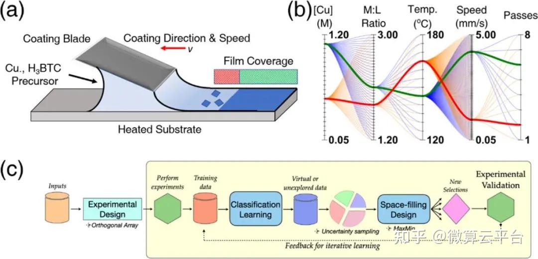 机器学习顶刊汇总：Science子刊、Mater.Horiz.、JMCA、ACS AMI、ACS Mater. Lett.等成果 - 知乎