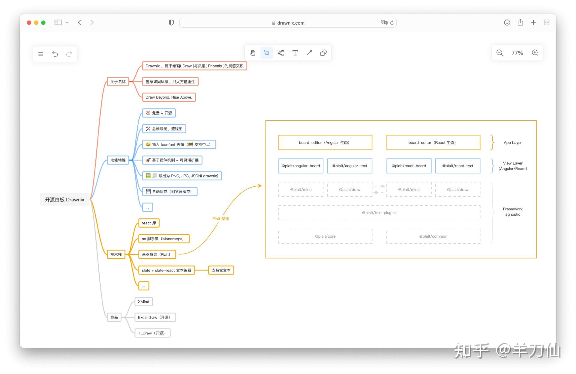 开源可视化白板工具，兼顾思维导图、流程图，NAS一键部署Drawnix - 知乎