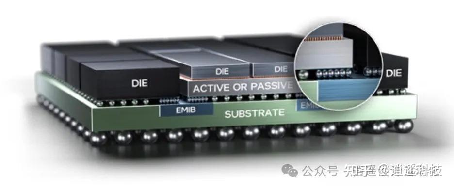 3.5D封装：2.5D和完全3D集成之间找到的平衡点 - 知乎
