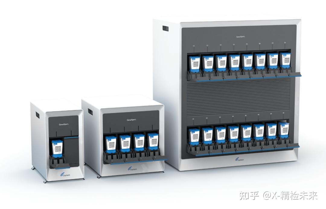 赛沛全新10色GeneXpert® Dx System正式获批上市 - 知乎