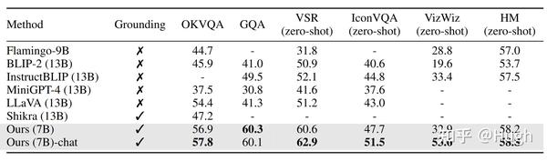 MiniGPT-v2: Large Language Model As A Unified Interface For Vision-language Multitask Learning论文 ...
