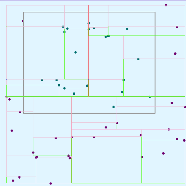 KD-Tree: 2D & 3D - 知乎