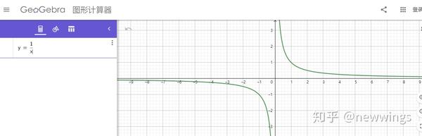 y=1/x...图像 - 知乎