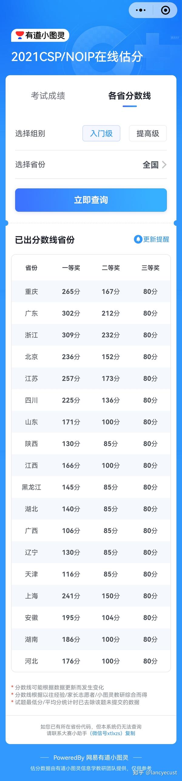 2021CSP-J/S获奖分数线预估 - 知乎