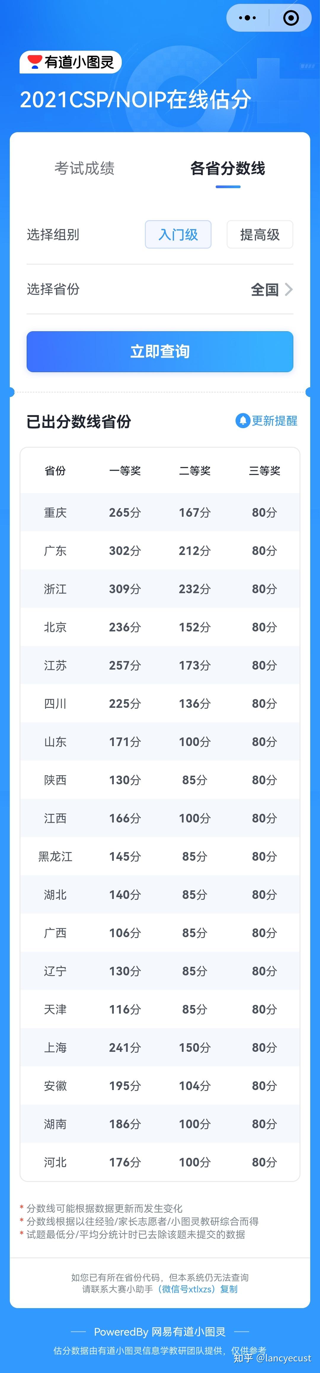 2021CSP-J/S获奖分数线预估 - 知乎