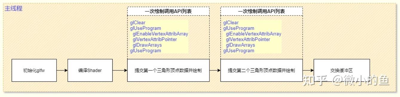 gpupixel 渲染SDK源码剖析 - 知乎