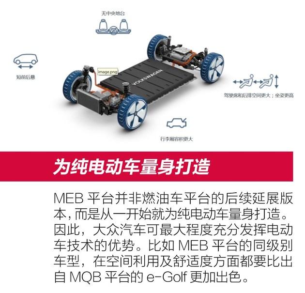 大众历史上最重要的项目之一，MEB电动平台要来了！ - 知乎