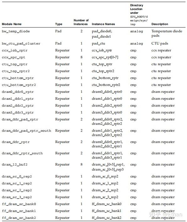 OpenSPARC T1 L2 cache - 知乎
