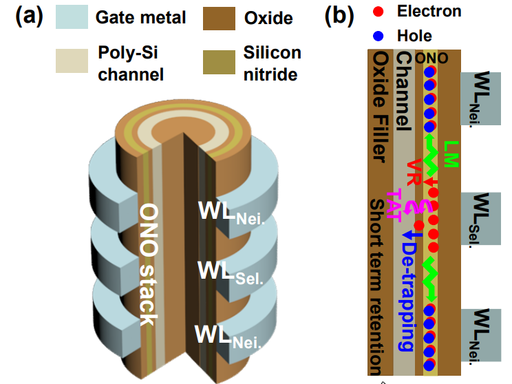 固态硬盘SSD中的数据可以保存多久？ - 知乎